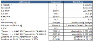 Benutzerdefinierte Zahlenformate - Tipps & Tricks zum intelligenten ...