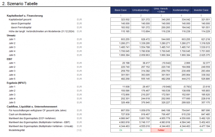Unternehmensbewertung | Für das Excel-Finanzplan-Tool PRO