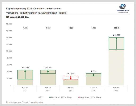 Diagramm- & Berichtsvorlagen | Excel-Vorlagen